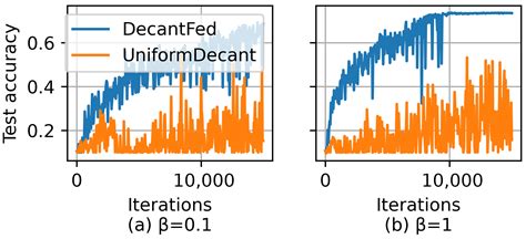 Dynamic Client Clustering Bandwidth Allocation And Workload