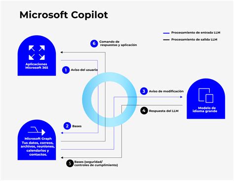 Copilot Business It