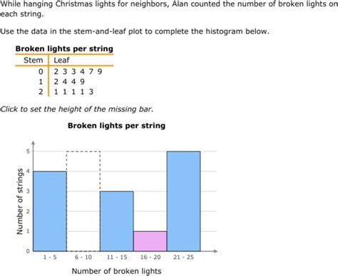 Ixl Create Histograms 6th Grade Math