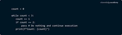 Python While Loop Introduction Syntax And Example