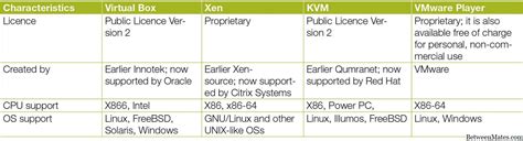 Vmware Esx Y Vmware Esxi Software 2025