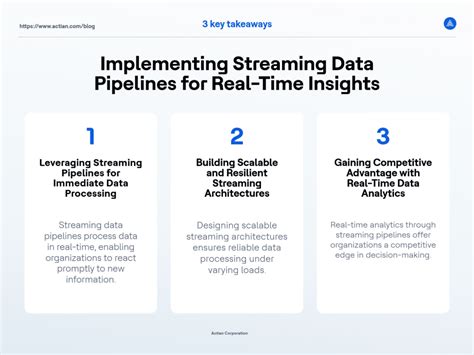 How To Implement Streaming Data Pipelines