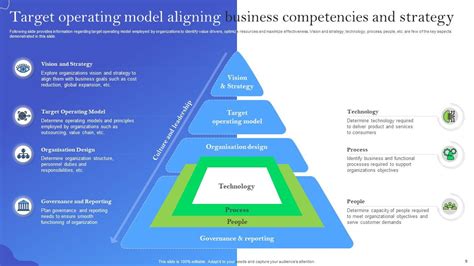 Business Strategy Model Powerpoint Ppt Template Bundles Ppt Slide