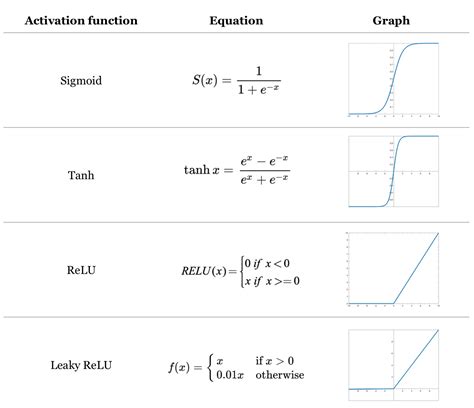 Interns Explain Basic Neural Network By Purit Punyawiwat Medium