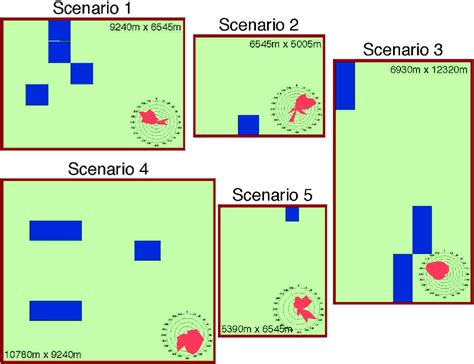 Figure 1 From Evolutionary Computation For Wind Farm Layout