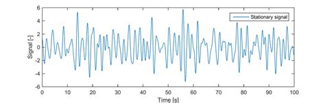 Realisation Taken From A Stochastic Process Download Scientific Diagram