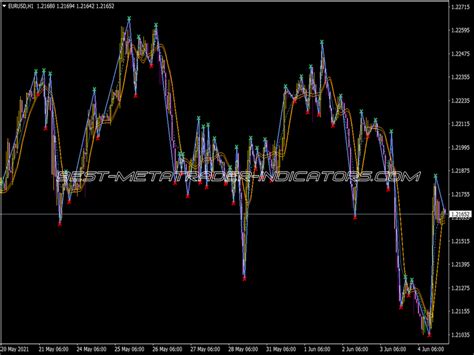 Stream Amp Zz Indicator ⋆ Great Mt4 Indicators Mq4 Or Ex4 ⋆ Best Metatrader