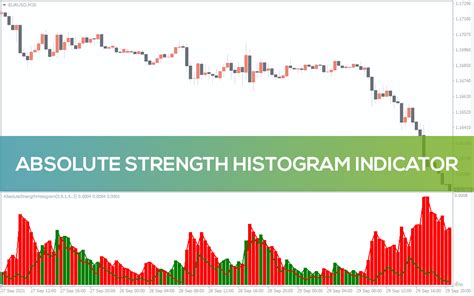 Absolute Strength Histogram Indicator For Mt4 Download Free