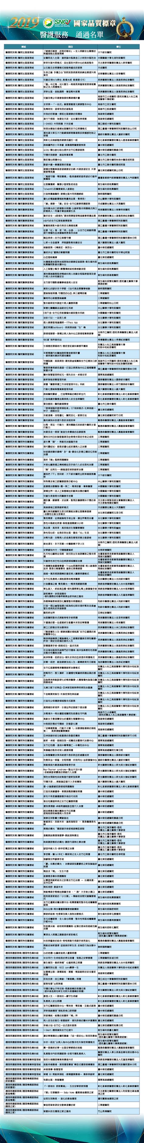 SNQ國家品質標章 生策會權威團隊為全民健康把關嚴謹審視保健產品與醫事服務2019 SNQ國家品質標章獲選名單