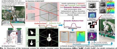 Figure 1 From SAID NeRF Segmentation AIDed NeRF For Depth Completion Of Transparent Objects