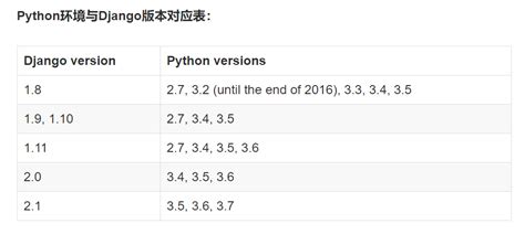 Django已经安装但是还是提示modulenotfounderror No Module Named Django 路在脚下丶 博客园