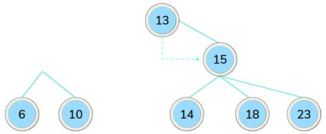 B Tree Và ứng Dụng Của B Tree