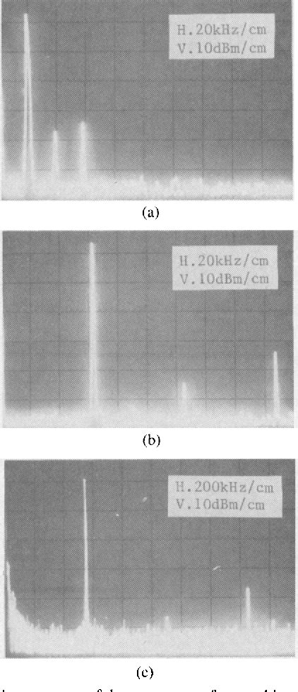 Figure 4 From A Current Tunable Sinusoidal Oscillator Semantic Scholar