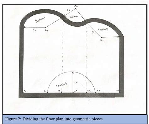Figure 2 From Undergraduate Journal Of Mathematical Undergraduate Journal Of Mathematical