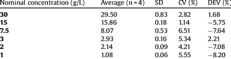 Quality Control Samples A Download Table