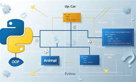 Object Oriented Programming Oop In Python Classes And Objects Explained