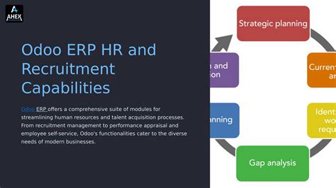 odoo erp hr and recruitment capabilities by ahex technologies issuu
