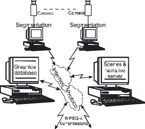 Technical Architecture Download Scientific Diagram