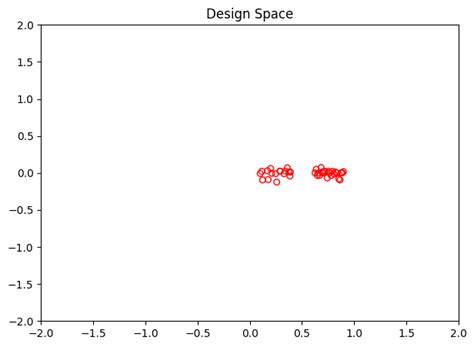 Pymoo Part Ii Find A Solution Set Using Multi Objective Optimization