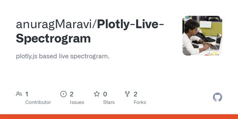 Github Anuragmaraviplotly Live Spectrogram Plotlyjs Based Live