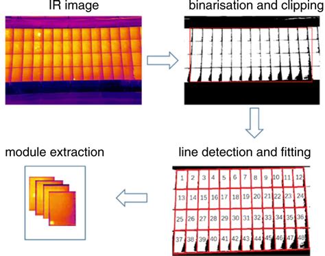 Process Of Clipping And Line Segments Detection Download Scientific Diagram