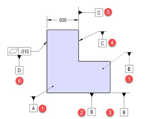 Datum Feature Mốc Tính Năng Trong Gdandt ThiẾt BỊ VŨ ThÁi Thiết Bị
