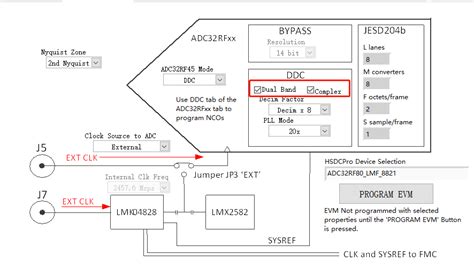 ADC32RF80EVM Data Converters Forum Data Converters TI E2E Support Forums