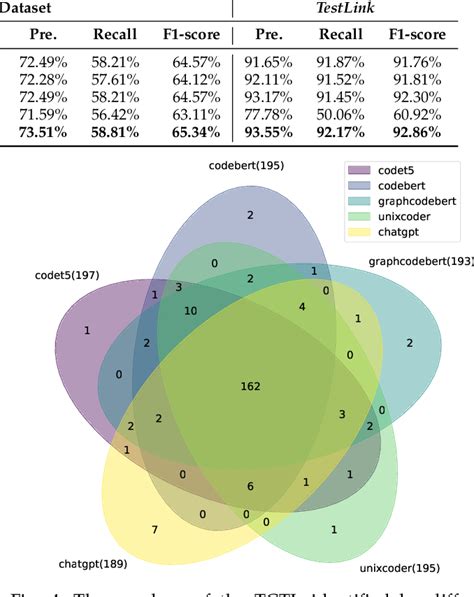 Figure 4 From Method Level Test To Code Traceability Link Construction By Semantic Correlation
