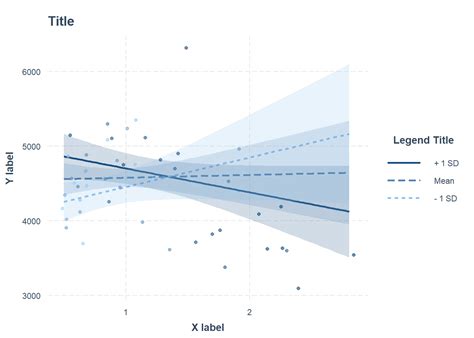 Chapter 17 Moderation A Guide On Data Analysis