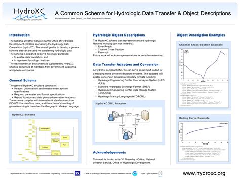 A Common Schema For Hydrologic Data Transfer Object