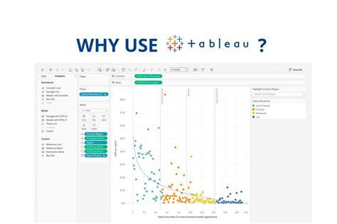 Why Use Tableau Guru Blog