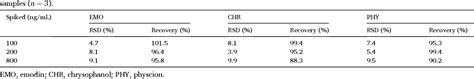 Table 2 From Preparation Of Core Shell Mofmof Nanoparticle As Matrix Table 2 From Preparation Of Core Shell Mofmof Nanoparticle As Matrix