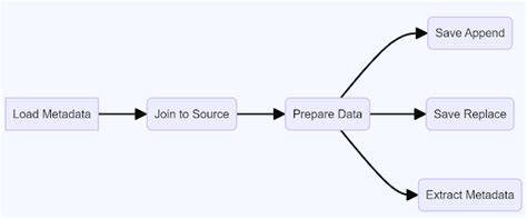 Oracle2mongo A Peek Using Databricks And Spark Connectors By Rajesh