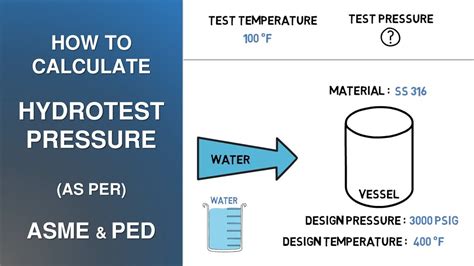 Asme Pressure Vessel Calculation Eqaaae