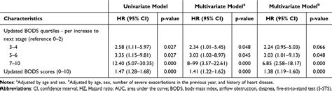 Improving The Reliability Between The Bode And Bods Index Copd Improving The Reliability Between The Bode And Bods Index Copd