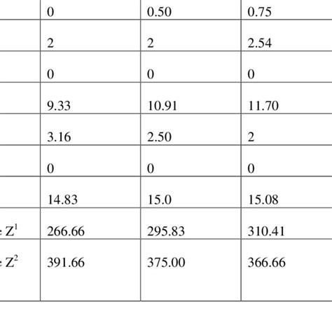 PDF Fuzzy Linear Mathematical Programming In Agriculture