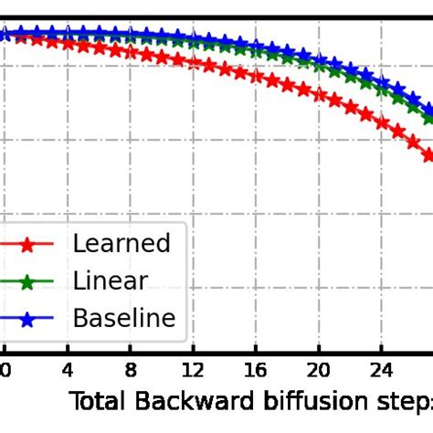 Convergence Plots On Sparse 5 Collocation Points Reconstruction