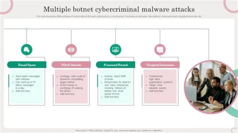 Malware Slide Team