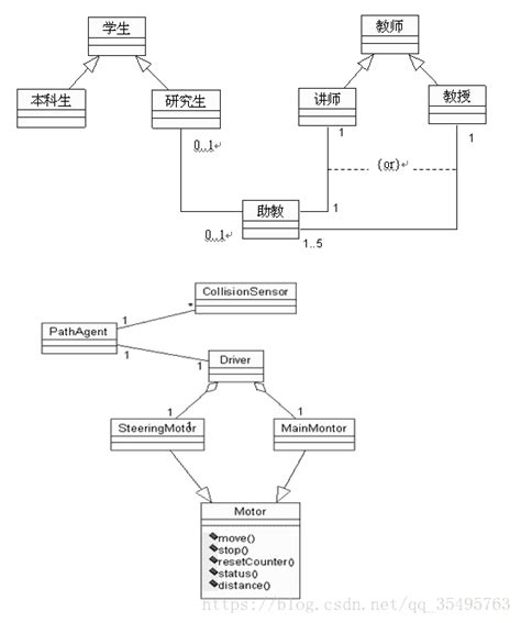 软件工程 uml 10种图 uml图 csdn博客