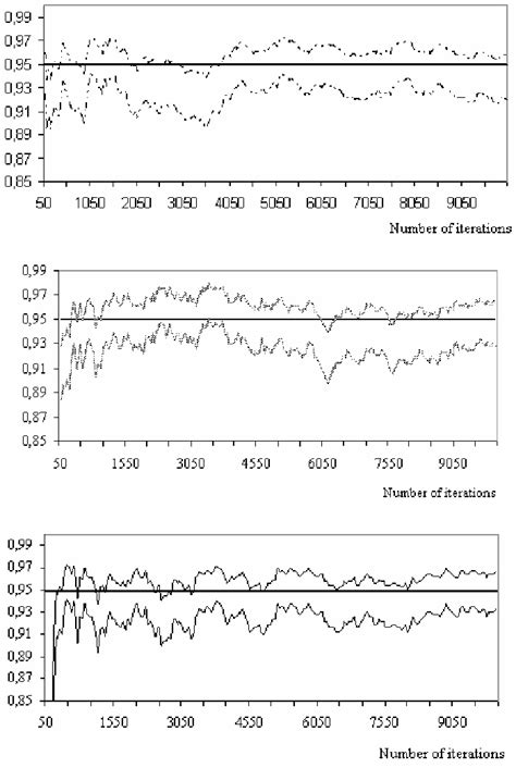 Figure 2 From Application Of Order Statistics To Termination Of