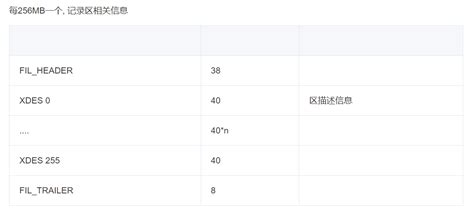 Mysql 文件解析 3 数据文件ibd解析 墨天轮