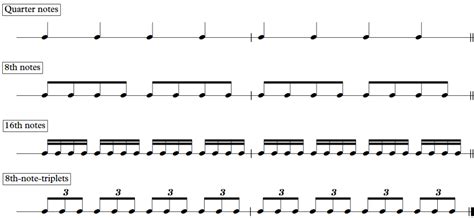 Jazz Improvisation Exercises Pianowithwillie
