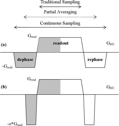 Figure 12 From Continuous Sampling In Magnetic Resonance Imaging Semantic Scholar