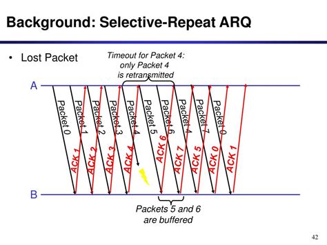 Ppt Tcp Part Ii Powerpoint Presentation Free Download Id3339123