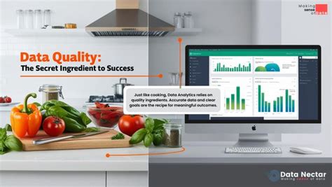 Dataanalytics Dataanalyticsservices Dataanalyticsconsulting Data Nectar Data Gen Ai