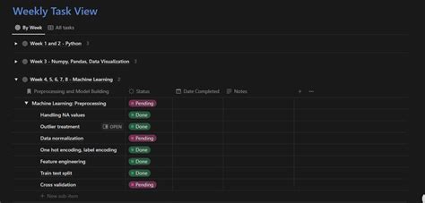 Rahul Chourasiya On Linkedin Datascience Machinelearning Machinelearningpreprocessing