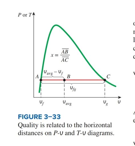 Thermodynamics Why Is Specific Volume Calculated Like This Here Physics Stack Exchange