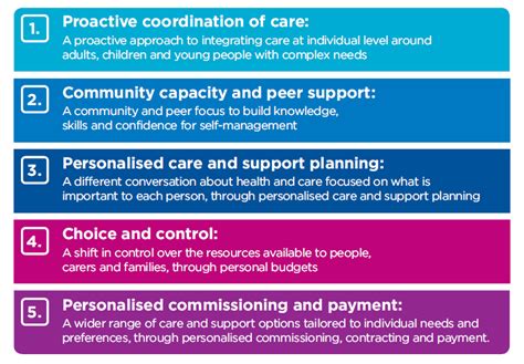Five Step Framework Health And Social Care Five Step Framework Health And Social Care