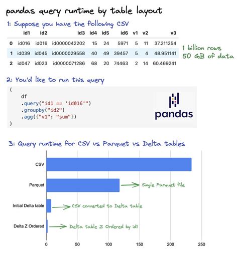 Matthew Powers Cfa On Linkedin Pandas Deltalake 18 Comments