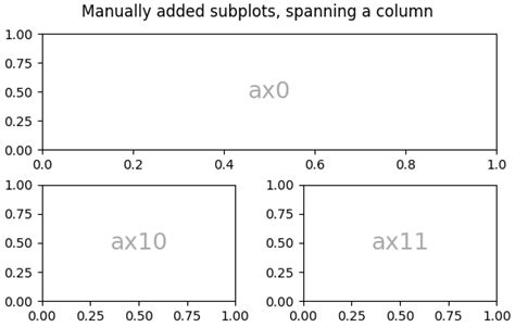 arranging multiple axes in a figure — matplotlib 3 10 6 documentation